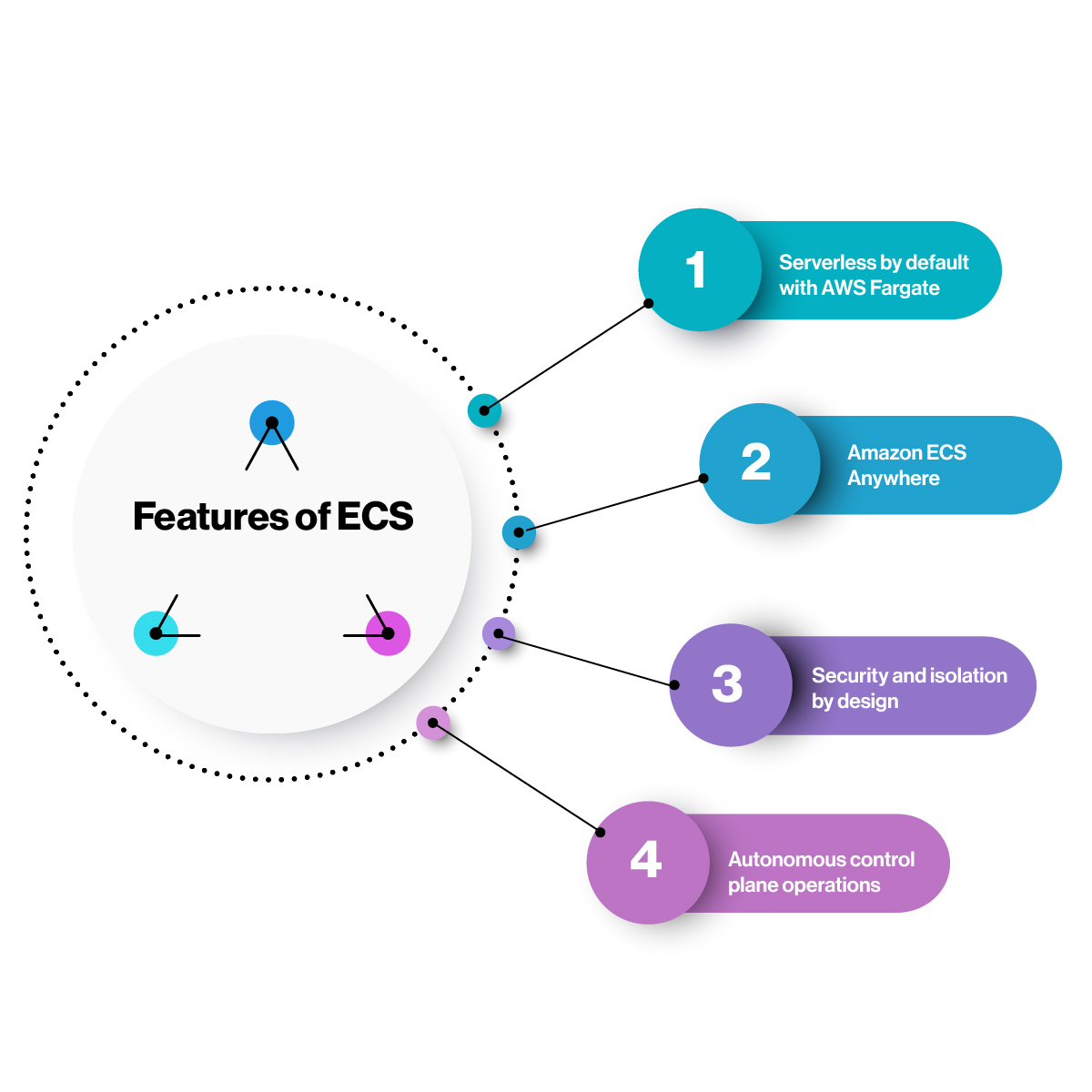 Amazon ECS: How to Run Docker Containers on AWS - IOanyT Innovations Amazon ECS: How to Run Docker Containers on AWS - IOanyT Innovations
