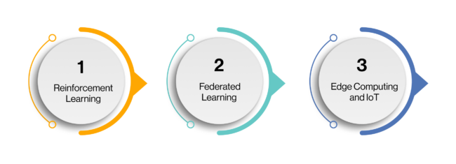 Advancements in AWS Deep Learning: Empowering AI Innovation - IOanyT ...